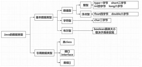 Java变量 EW帮帮网