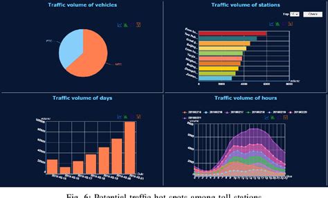Figure 6 From Multi Graph Spatio Temporal Graph Convolutional Network