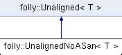 Proxygen Folly UnalignedNoASan Struct Template Reference