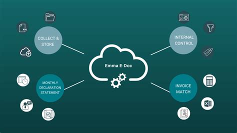 Emma E Doc Solution Overview Emma Systems