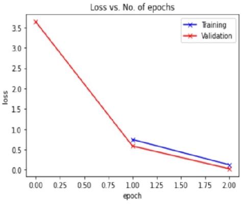 Figure 1 From Plant Disease Detection Using Resnet Semantic Scholar