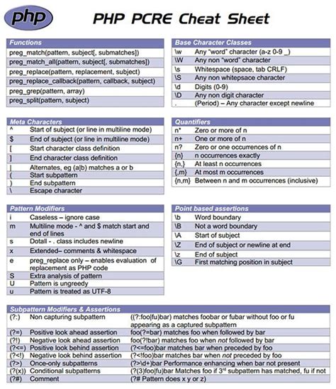 Mysql Create Table Cheat Sheet