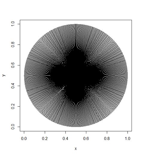 Function Before A Square Root In R Stack Overflow