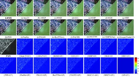Qualitative Comparison At Reduced Resolution On The Quickbird Dataset