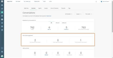 Conversations Analytics