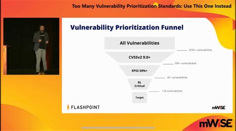 Mario Duhanic On Linkedin Cvss And Epss Focus On Scoring Software Vulnerabilities With Cvss…