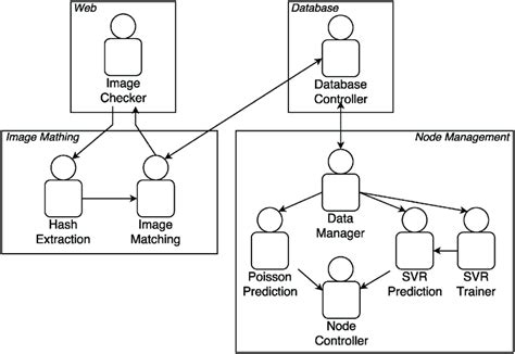 multi agent system overview download scientific diagram