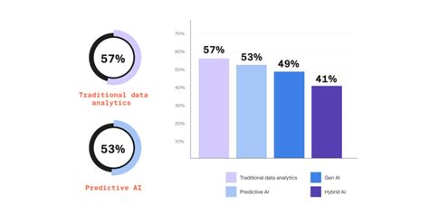 Speeding Up Ml With Parallel Processing Cc Code Execution Via Spark