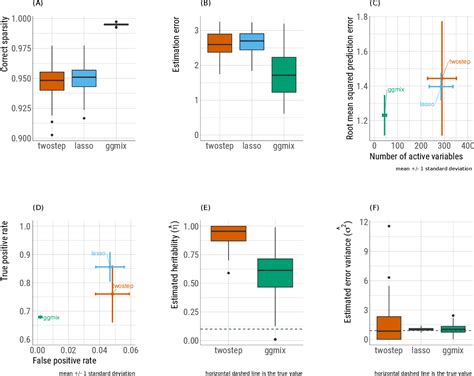 Figure 1 From Simultaneous Snp Selection And Adjustment For Population Structure In High