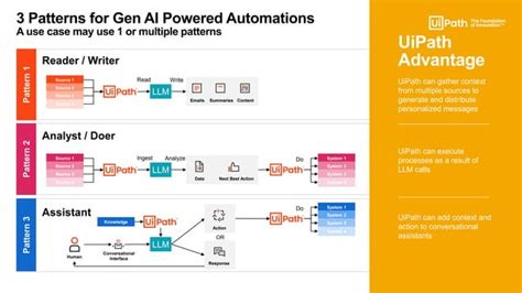 Hyperhack 2023 Global Presentation Amer Enablement 070623 Pdf