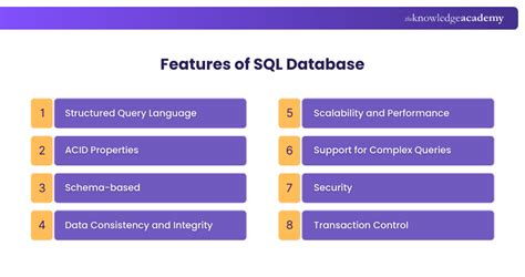 What Is Sql Database Definition Benefits And Use
