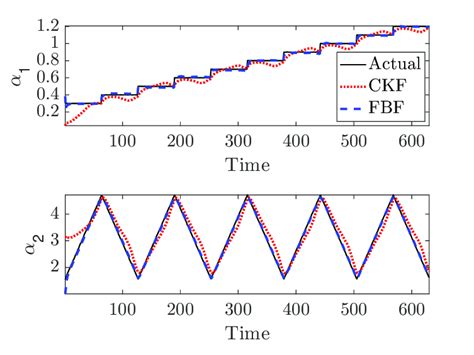 Inverse Kinematics State Estimation Download Scientific Diagram