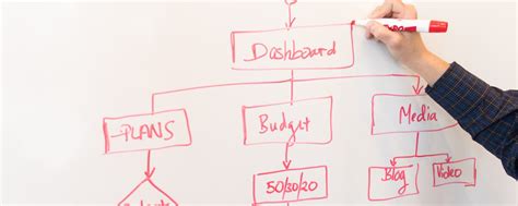 Sharepoint Folders Vs Metadata