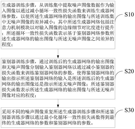 Image Processing Method And System And Computer Storage Medium Eureka