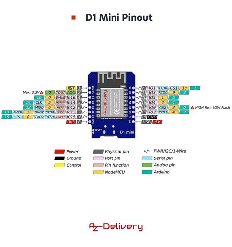 Complete Arduino Mini Pinouts Guide All You Need To Know