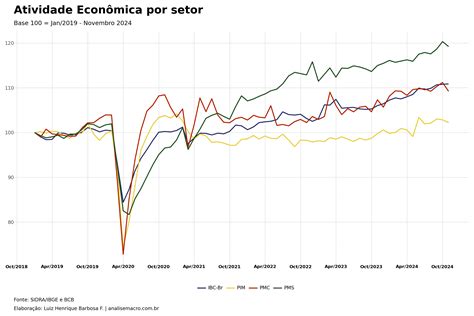 Como Sumarizar Relatórios Macroeconômicos Usando Ia E Python Análise Macro