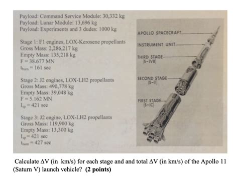 Payload Command Service Module 30332 Kg Payload