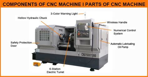 How A CNC Lathe Works Structure Workflow Applications