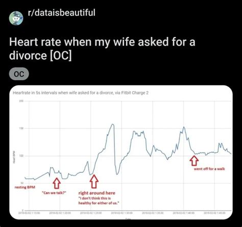 Data Is Indeed Beautiful R Comedyheaven