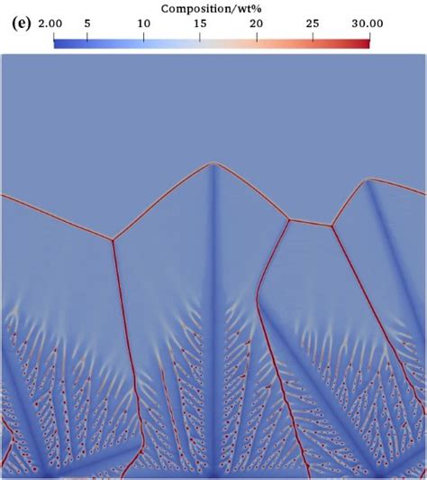Dendrite Growth Without Latent Heat Phase Field At A 0 35 Ms B Download Scientific