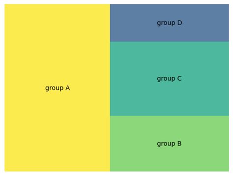 How To Plot A Treemap Using Gdp Data Of Multiple Countries ~ Quant Trading