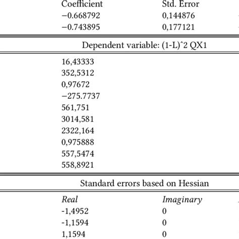 Regression Analysis Results Arima Using Observations 1992 2021 T 30