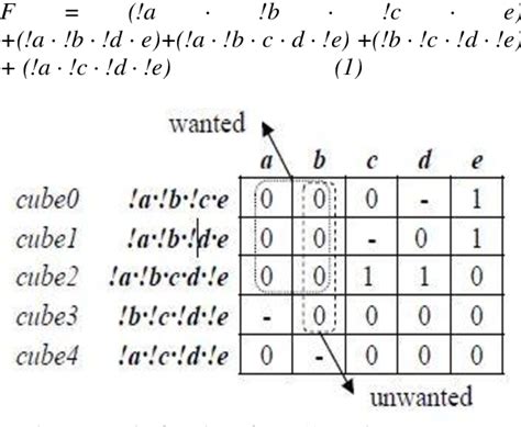 Figure 1 From Transistor Network Generation In Combinational Logic