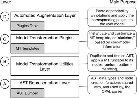 Mt Framework Semantic Scholar