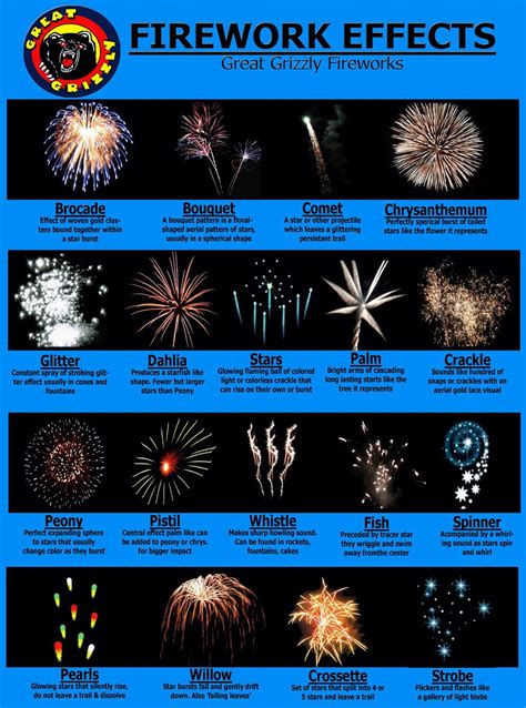 Fireworks Safety Tips And Common Questions Answered