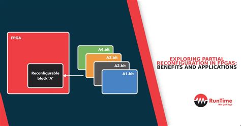 Exploring Partial Reconfiguration In Fpgas Benefits And Applications Runtime Recruitment