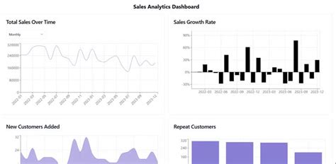 Ayush Choudhary On Linkedin Fullstackdevelopment Datavisualization