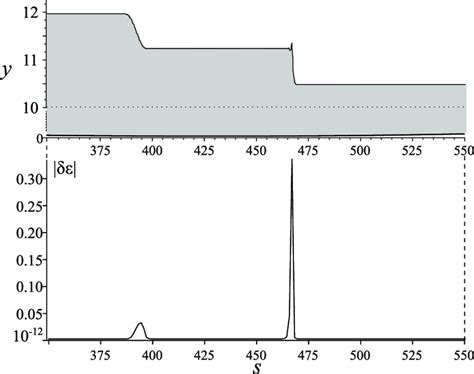 In Contrast With The Results Presented In Figure 15 A Scheme With