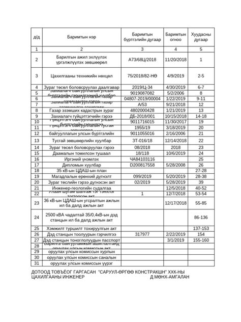 Дотоод товъёог Pdf