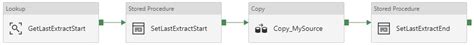 azure data factory adfv2 parameter passing part 1 techfura