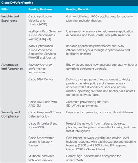 Cisco DNA For Mobility For Switching And For Routing Router Switch Blog