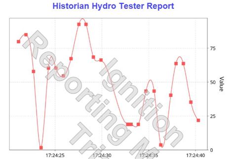 Timeseries Chart Perspective Component Vs Reporting Module Ignition Inductive Automation Forum