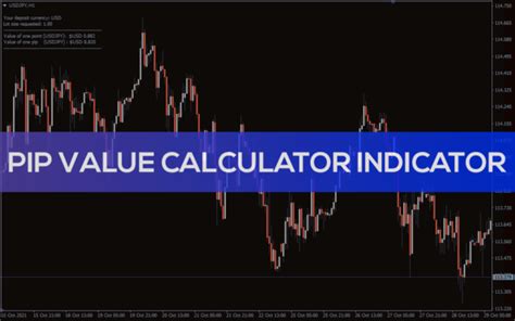 Best Popular Forex Indicators For MT4 Download Free