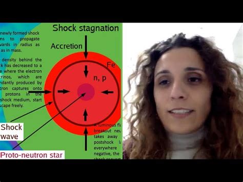Free Video Deep Learning Algorithm For Core Collapse Supernova Detection From Institute For