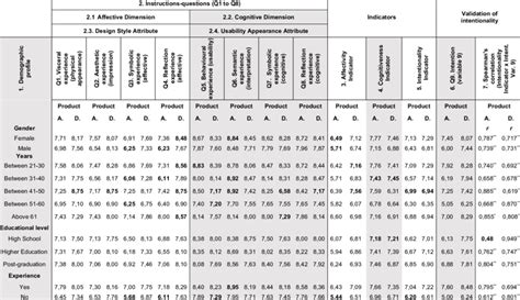 Methodology Application Results Download Scientific Diagram