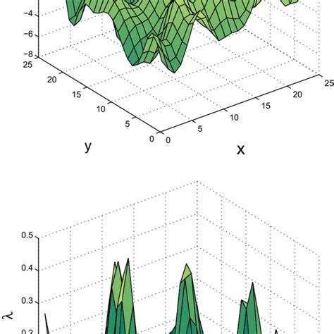 Top The Prior Function G Drawn At Random From A Gp With A Squared Download Scientific Diagram