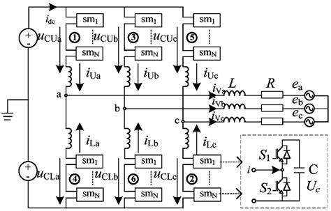 Adaptive Passive Pi Control Method For Grid Connected Inverter System Based On Mmc Eureka