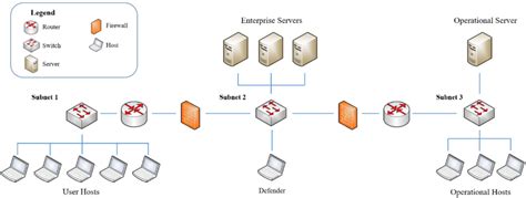 [논문 리뷰] Designing Robust Cyber Defense Agents With Evolving Behavior Trees