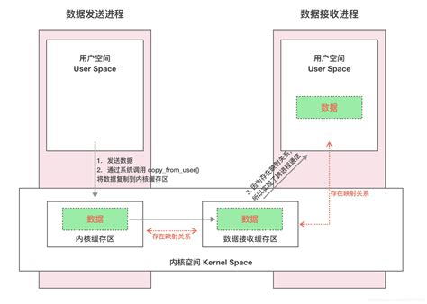 图解android中的binder机制 binder用到了什么设计模式 csdn博客