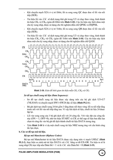 Ask Fsk Psk Qpsk Qam Modulation Demolation DOC