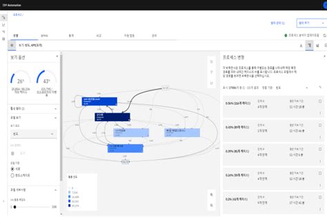 기고 Rpa 전략에 ‘프로세스 마이닝이 필요한 이유