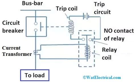 Circuit Breaker Circuit Working Classification Its Applications