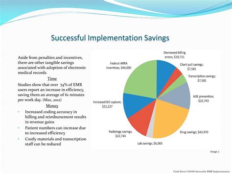 PPT Successful EMR Implementation PowerPoint Presentation Free Download ID 4895537