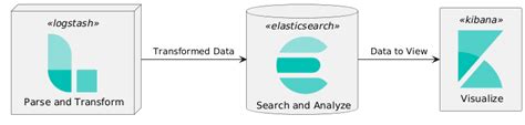 Plantuml Stdlib Contains Official Standard Library For PlantUML