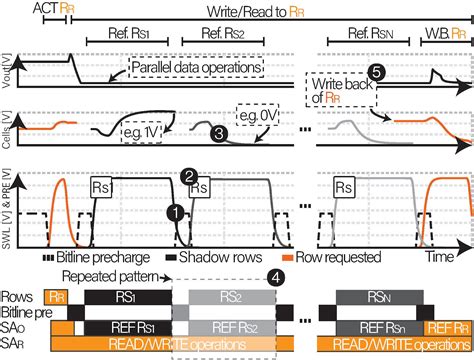 Rega Scalable Rowhammer Mitigation With Refresh Generating Activations Computer Security Group