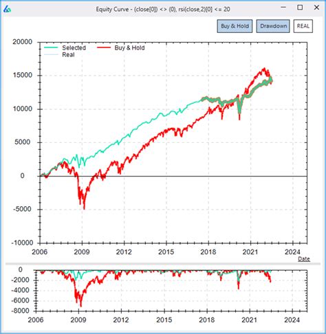 Algorithmic Trading Complete Guide For Beginner Algo Traders Build Alpha